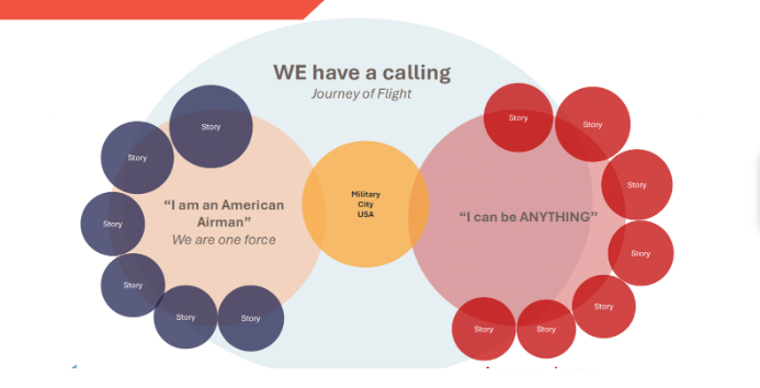 July 2025 – Journey of Flight